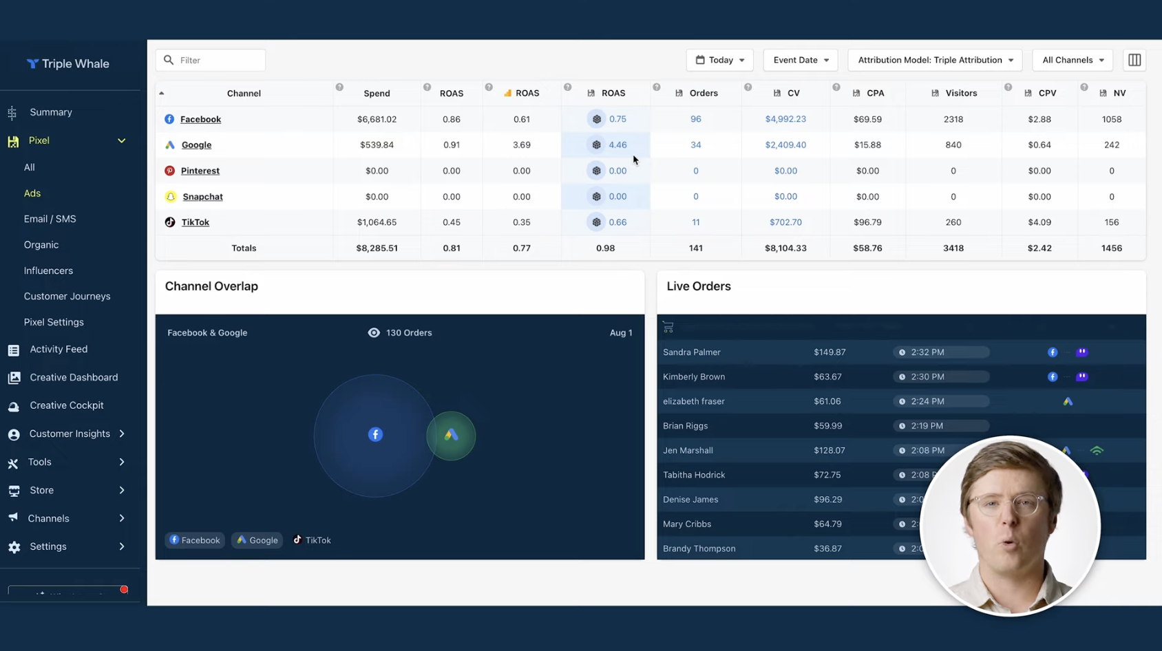 Triple Whale review 🐳 (2024): Is it worth it?